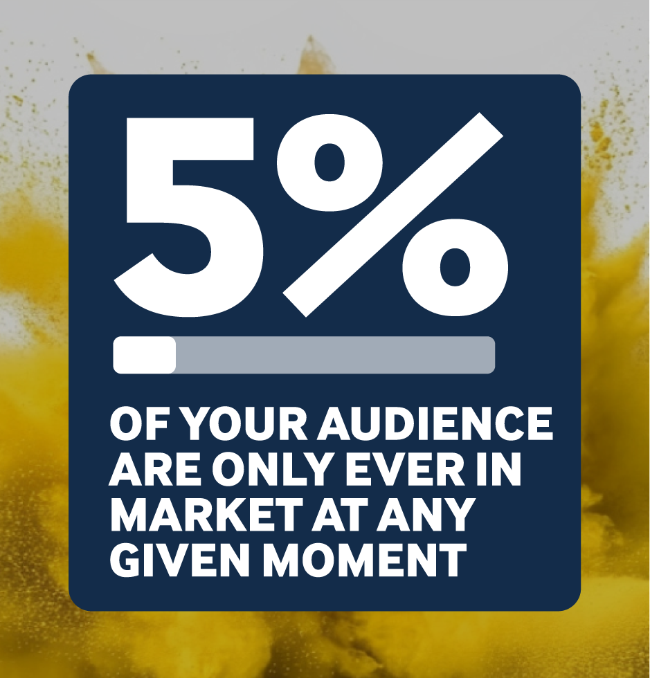 Is your B2B brand having an identity crisis? - Upp B2B